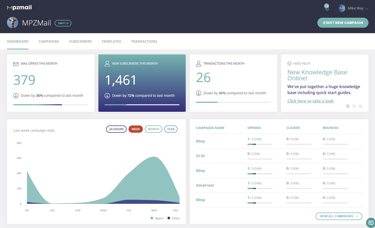 A brand new Control Panel...